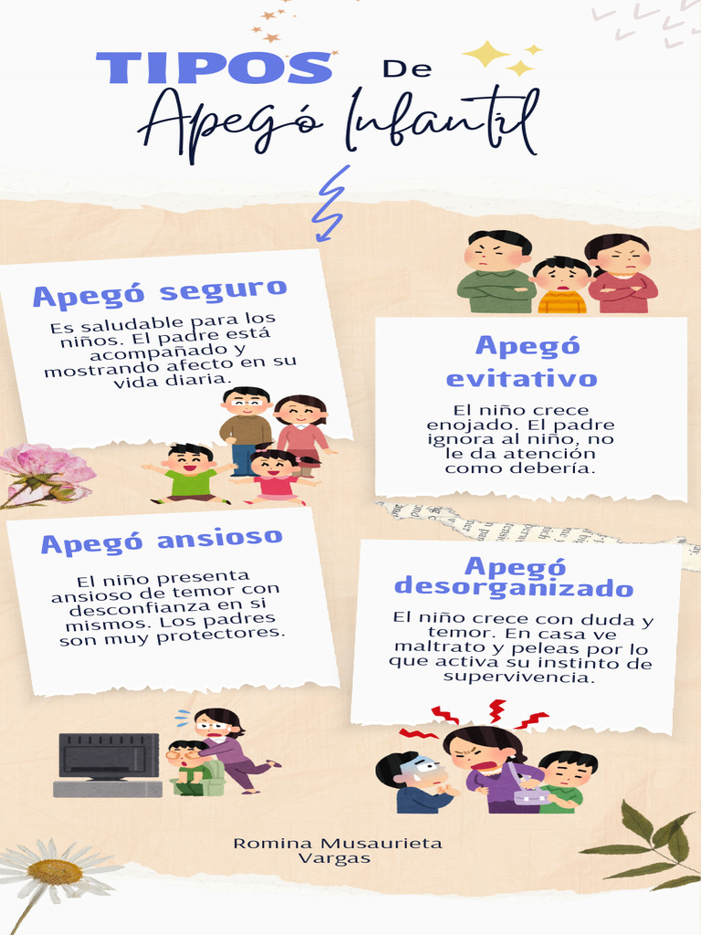 Tipos de Apegó | PDF
