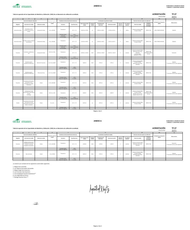 CMC-TF-27 Rev05 22LC0113 | PDF