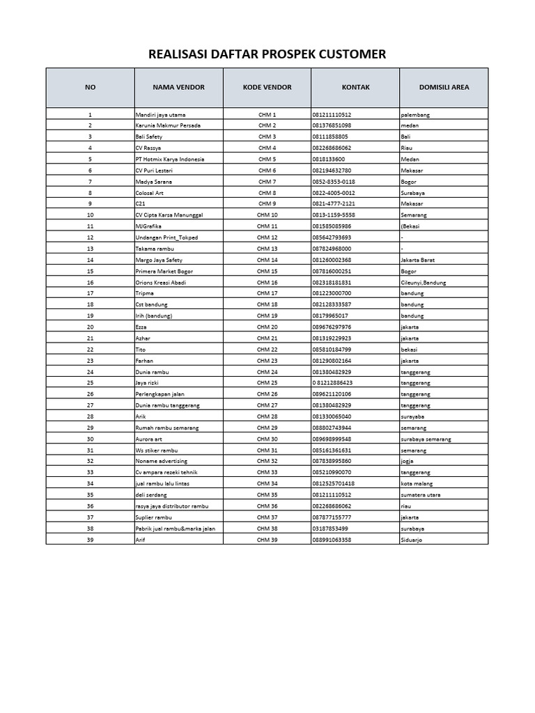 REALISASI DAFTAR PROSPEK CUSTOMER 19092024 | PDF