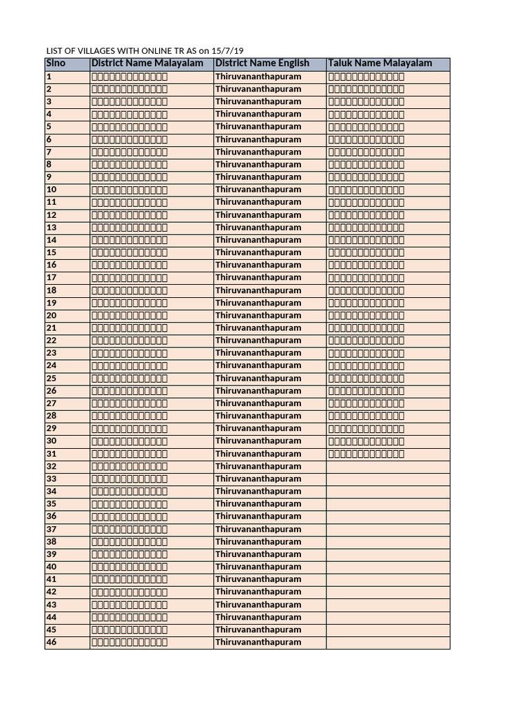 Taluk Wise List Digitised Villages Kerala | PDF