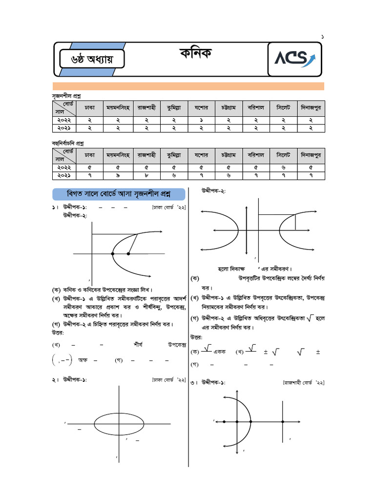Conics CQ & MCQ Practice Sheet | PDF