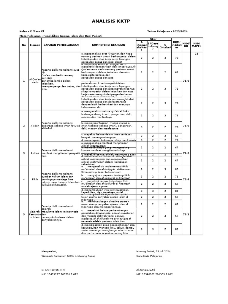 Analisis KKTP-KKM | PDF