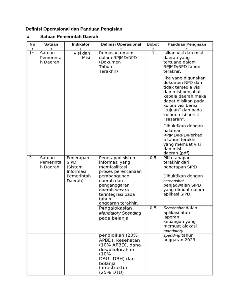 Definisi Operasional dan Panduan Pengisian | PDF
