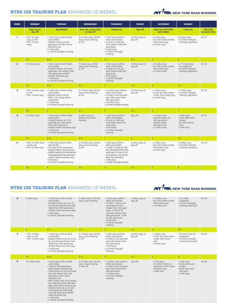 10k Training Plan Advanced Rd41 | PDF