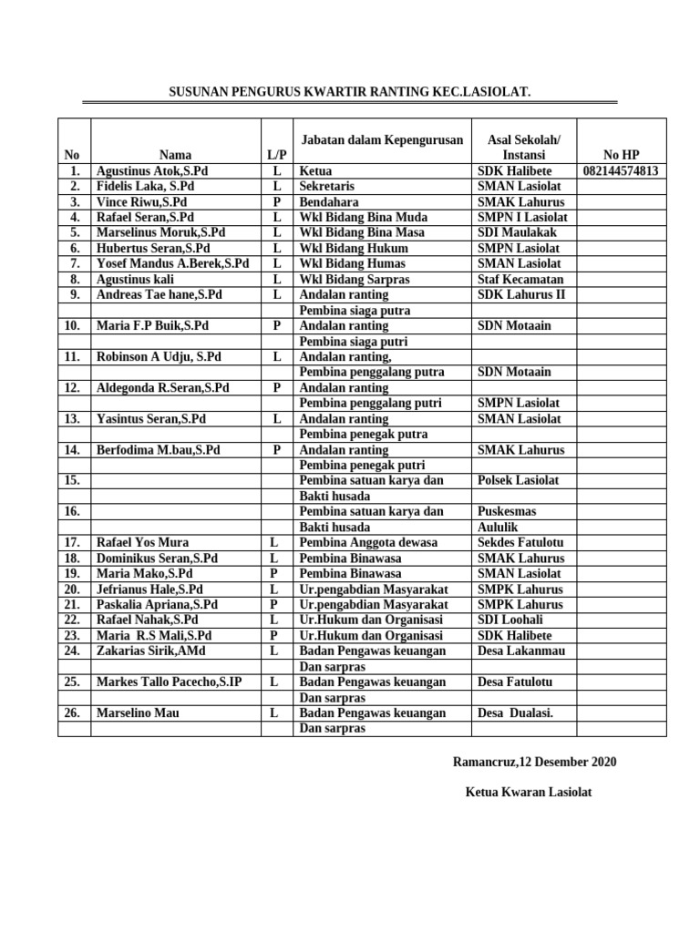 Susunan Pengurus Kwartir Ranting Kec | PDF
