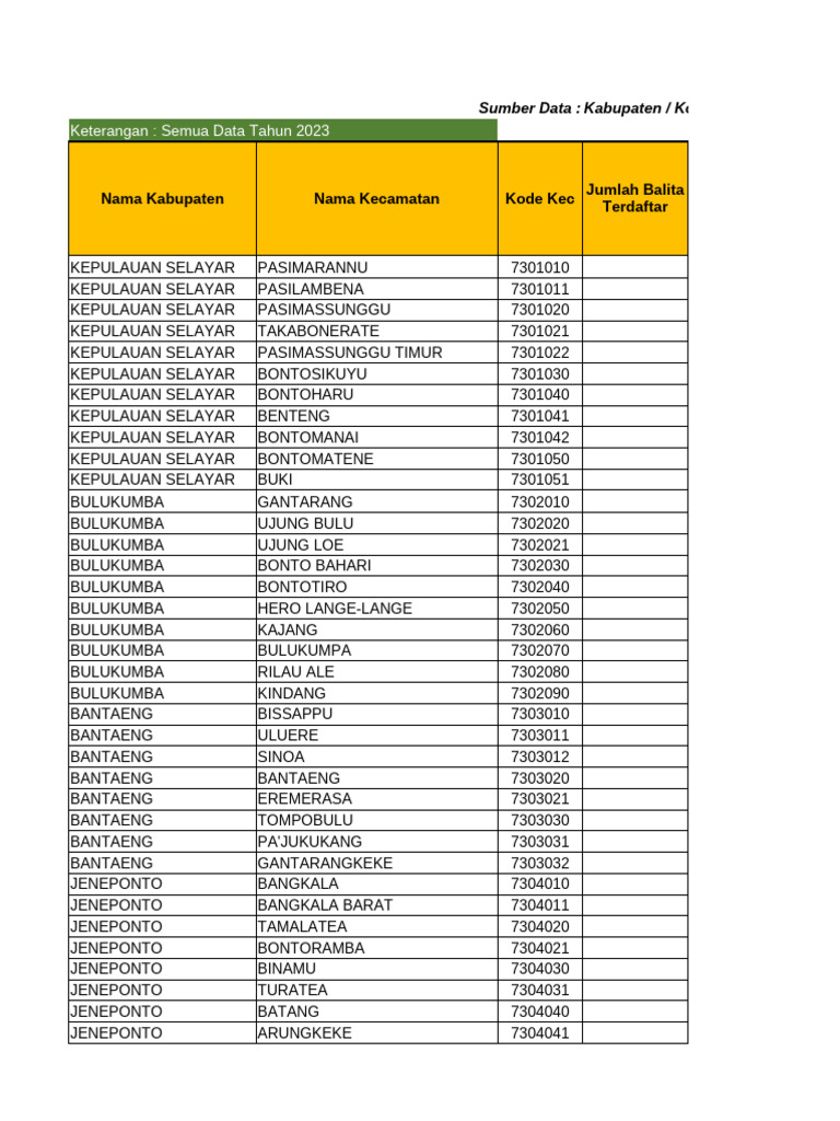 Format Data Dinkes 2023 | PDF