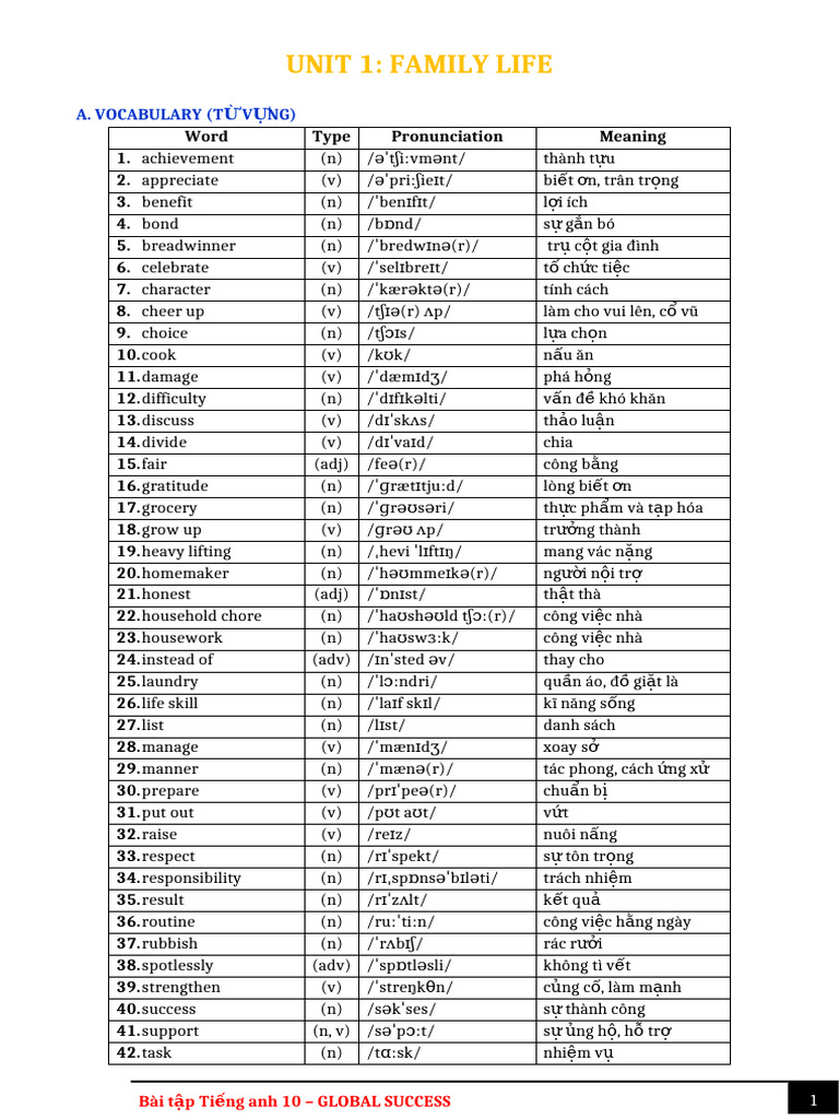 Bài Tập Bổ Trợ Tiếng Anh 10 Global Success Có File Nghe Đáp Án Unit 1 | PDF