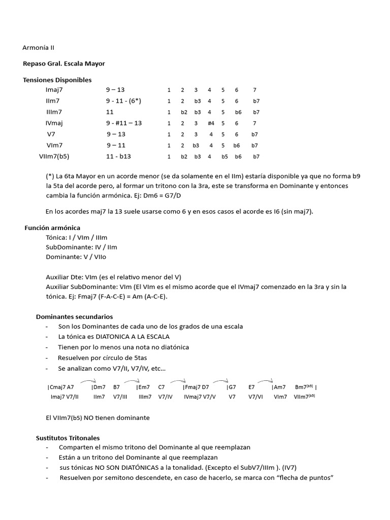Armonía 2 - Apunte 2024 Incompleto | PDF
