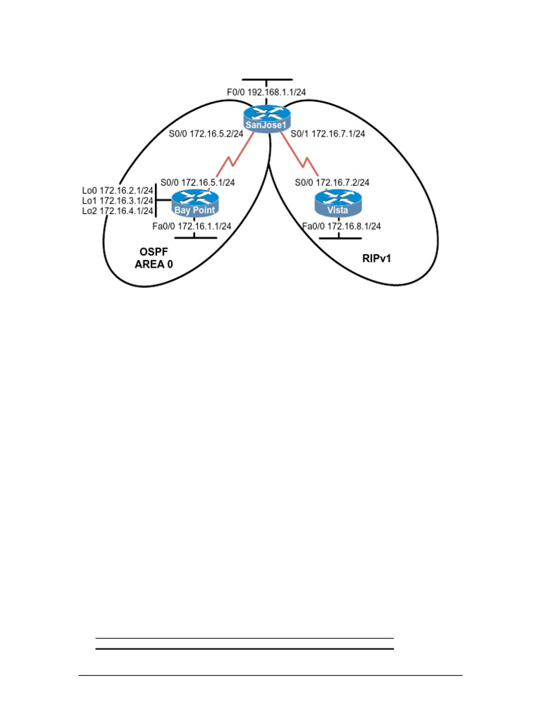 LAB - Ospf N Rip | PDF