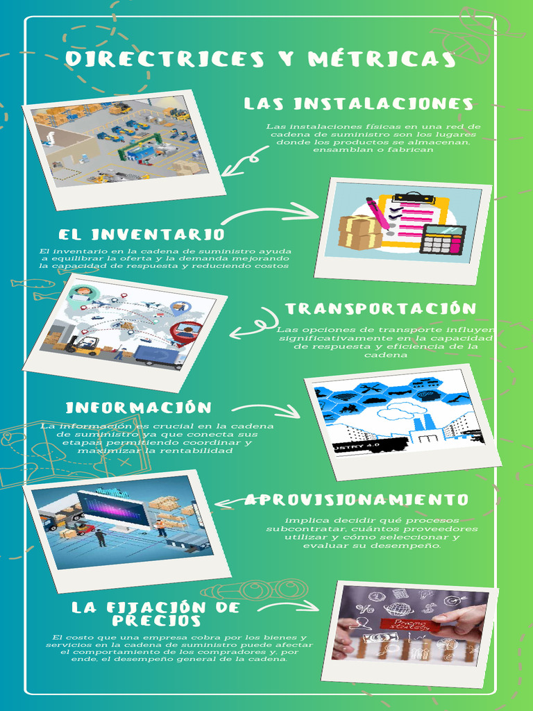 Directrices y Metricas | PDF