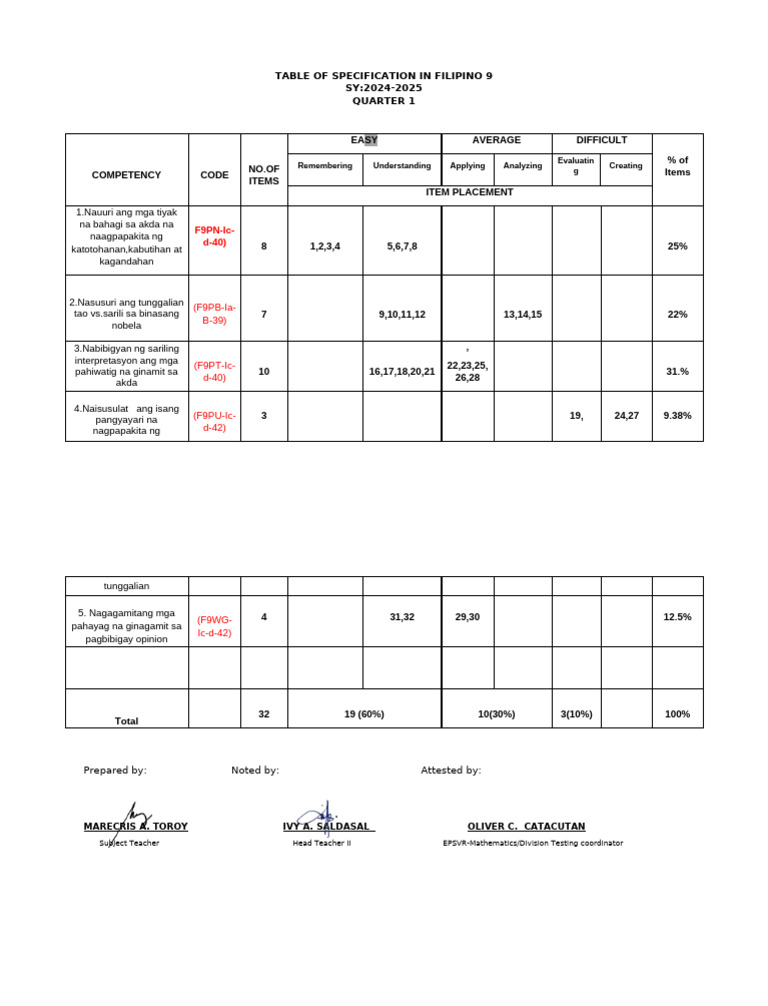 Table of Specification in Filipino 9 | PDF
