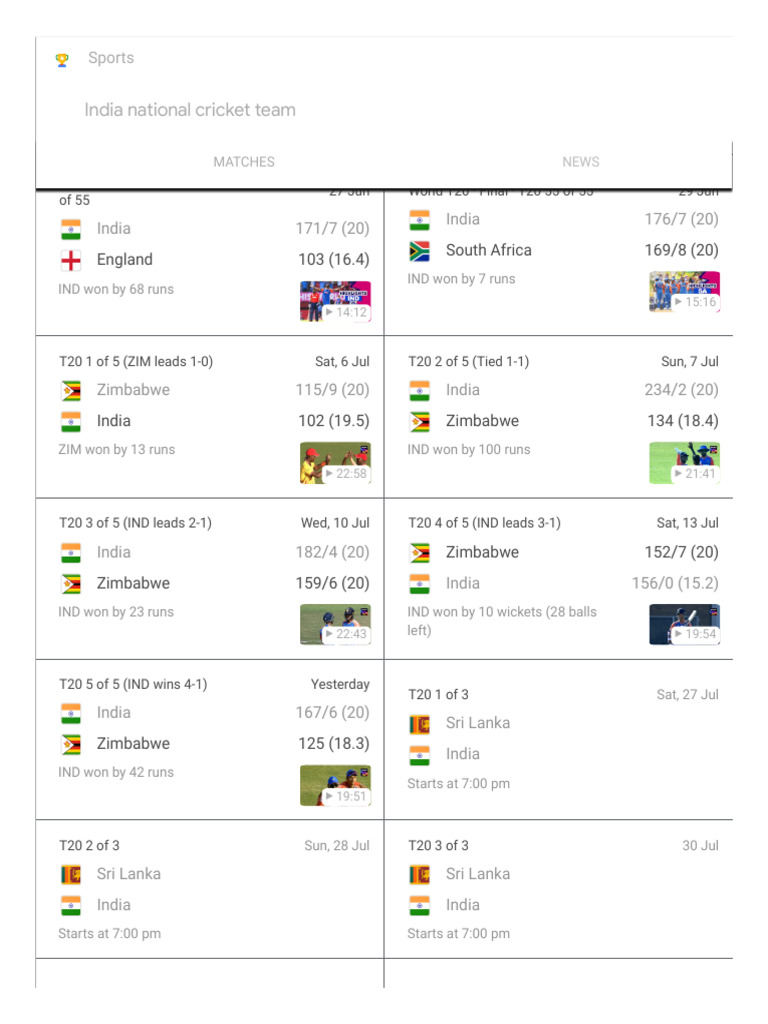 India's Upcoming Matches | PDF