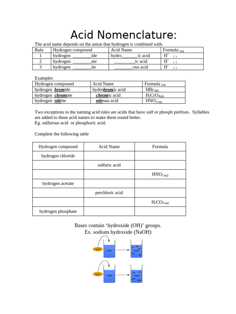 Acid Nomenclature | PDF