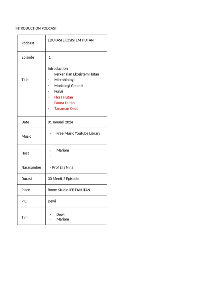 Naskah Podcast EDUKASI FAHUTAN | PDF