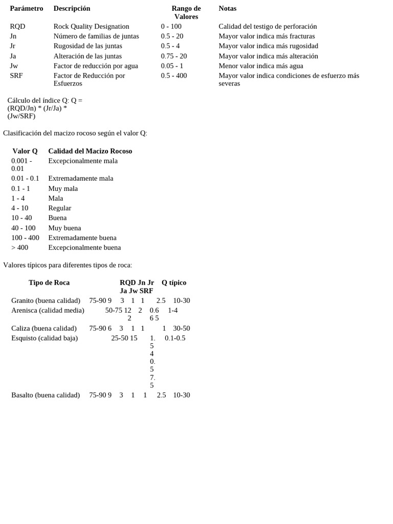Barton Classification Table | PDF