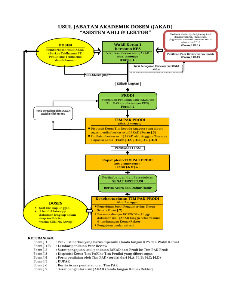 SOP Usul Jakad - STT RB | PDF