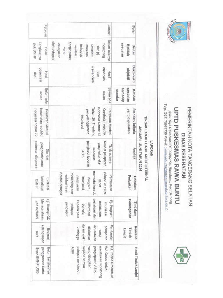 Hasil Dan Tl Audit Internal Semester 1 PDF