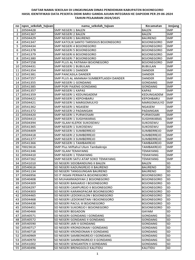 Hasil Identifikasi - Data PPDB Ganda | PDF