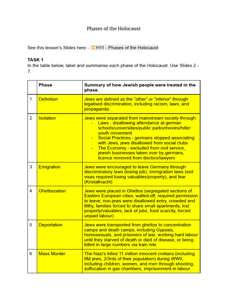 H11 - Phases of The Holocaust | PDF | The Holocaust | Nazi Germany