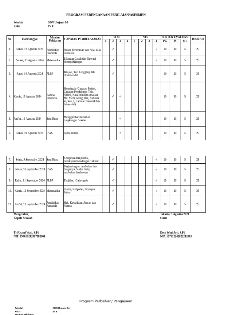 PROGRAM PENILAIAN DAN PERBAIKAN | PDF