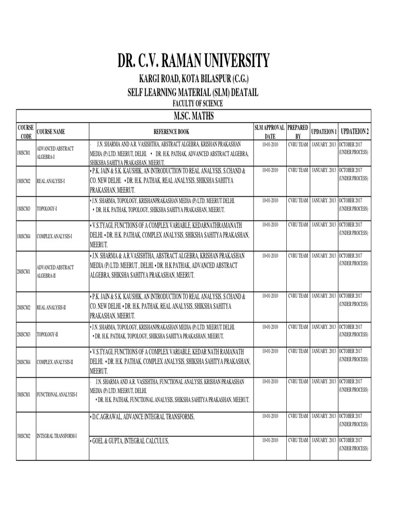 Slm Details Science Pdf
