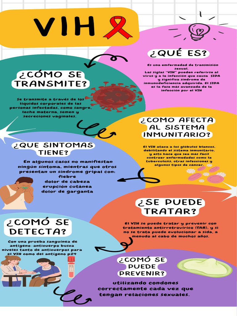 Infografía Sobre El VIH - 20240906 - 091754 - 0000 | PDF | VIH / SIDA | VIH
