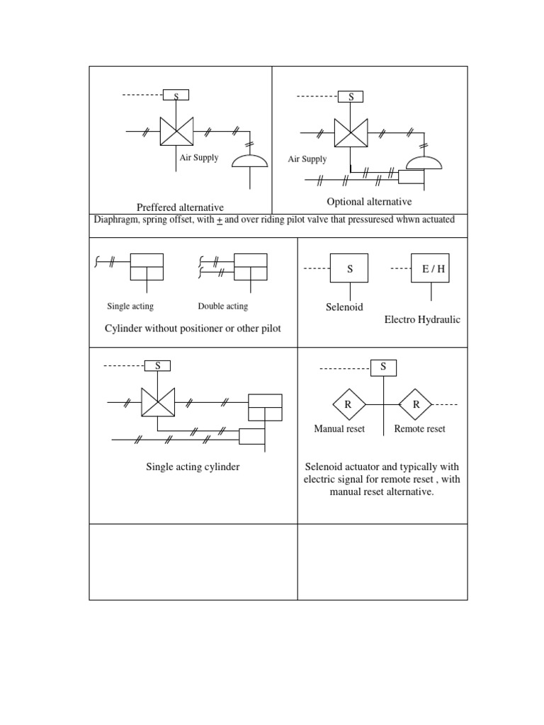 Materi Training P&ID 3 | PDF