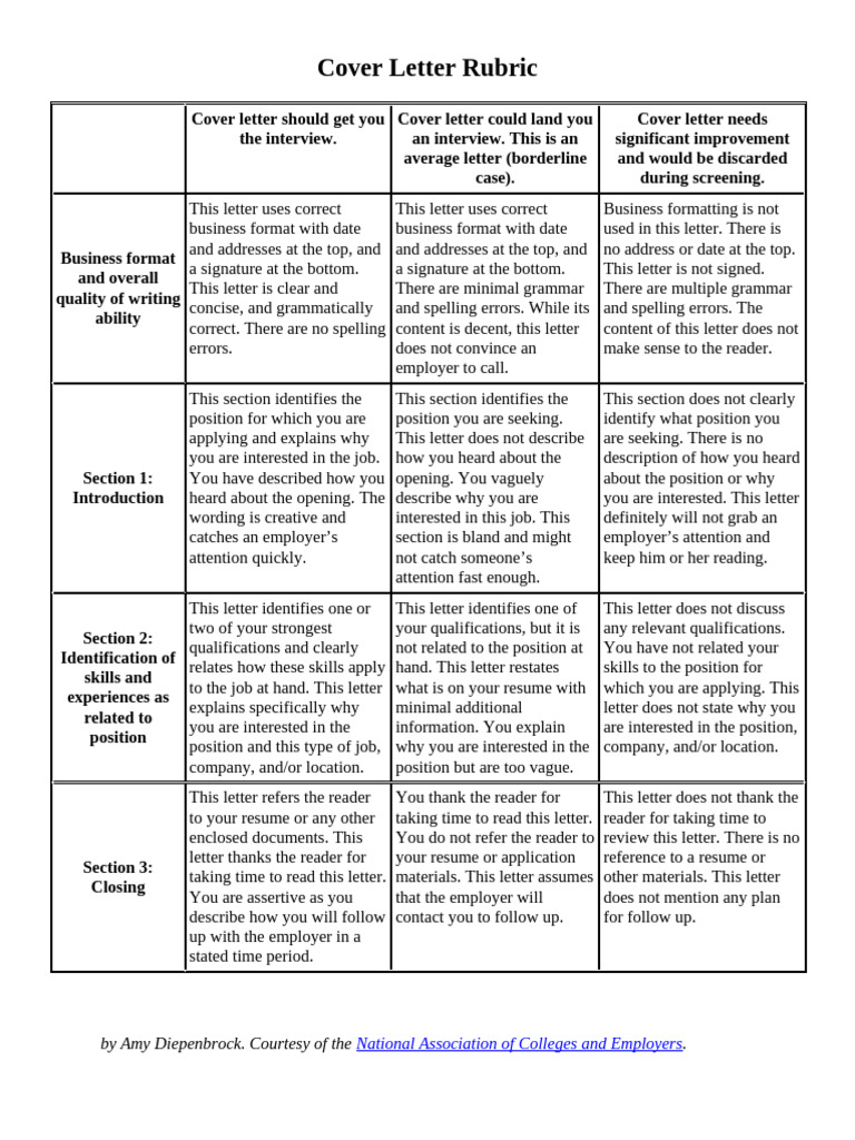 Cover Letter Rubric | PDF