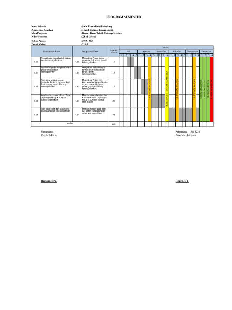 PROGRAM SEMESTER Iml | PDF