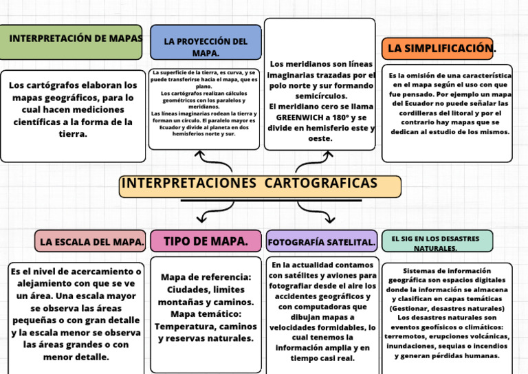 Interpretación de Mapas Geográficos | PDF | Mapa | Cartografía