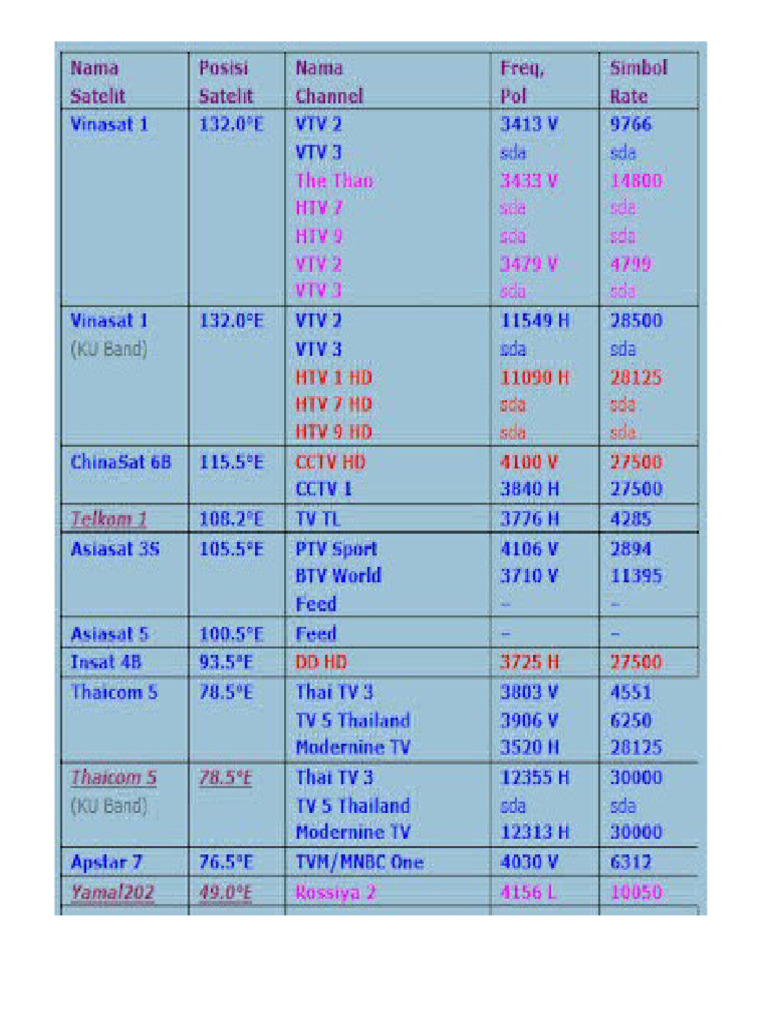 Chanel Parabola | PDF