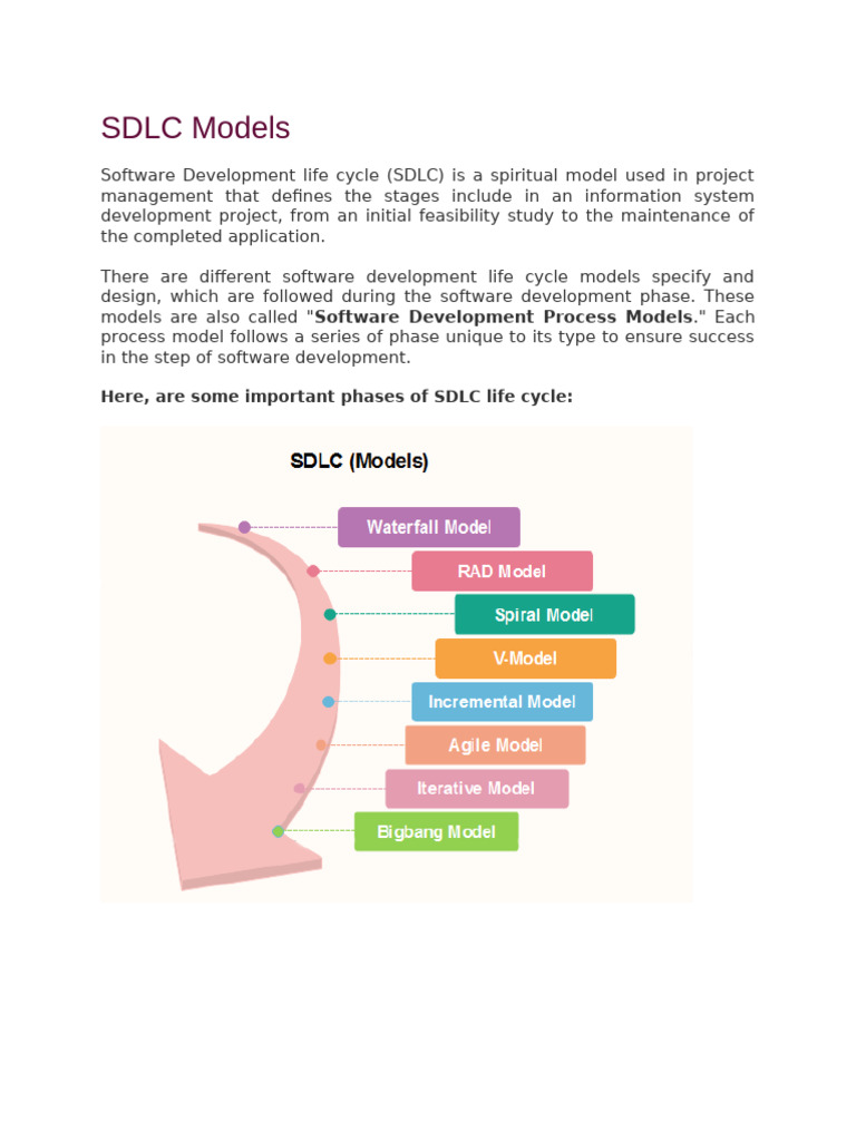 SDLC Models | PDF