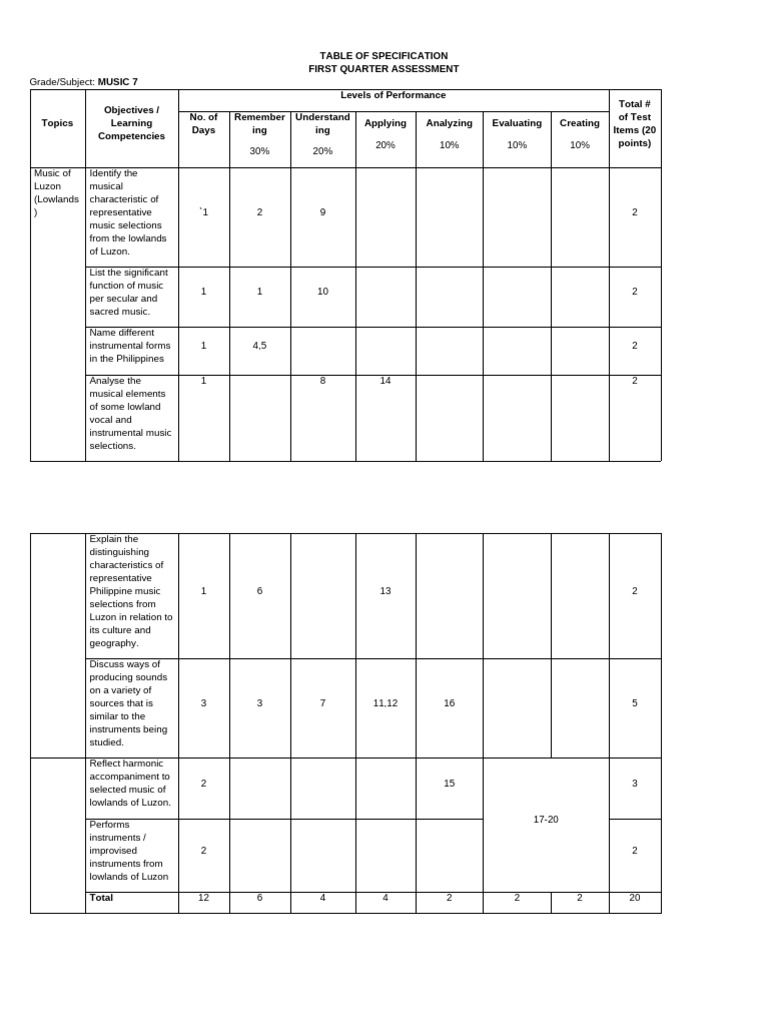 First-Quarterly-Examination-MAPEH-7-WITH TOS | PDF