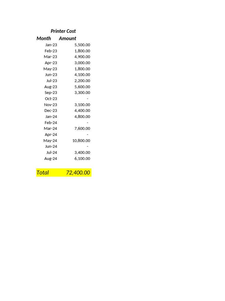 Printer Repair Cost | PDF