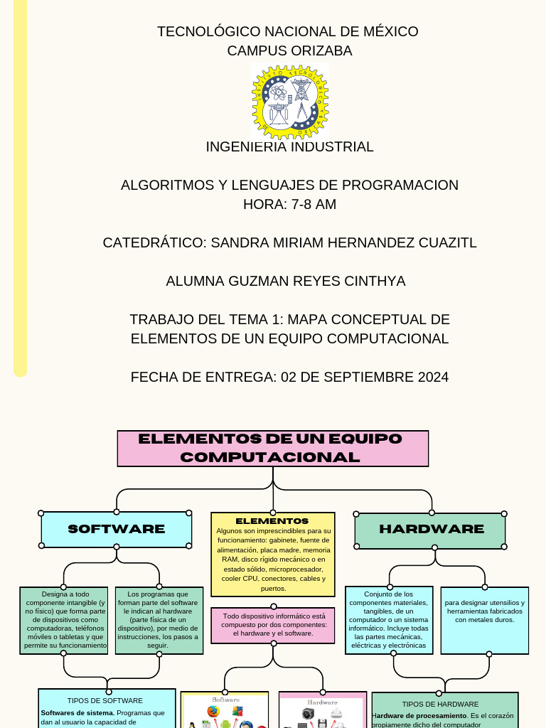 Tema 1 Mapa Conceptual Cinthya Guzman Reyes | PDF