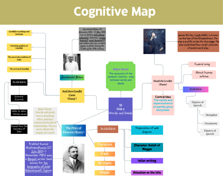 Cognitive Map of Class XI Scert Text Book | PDF