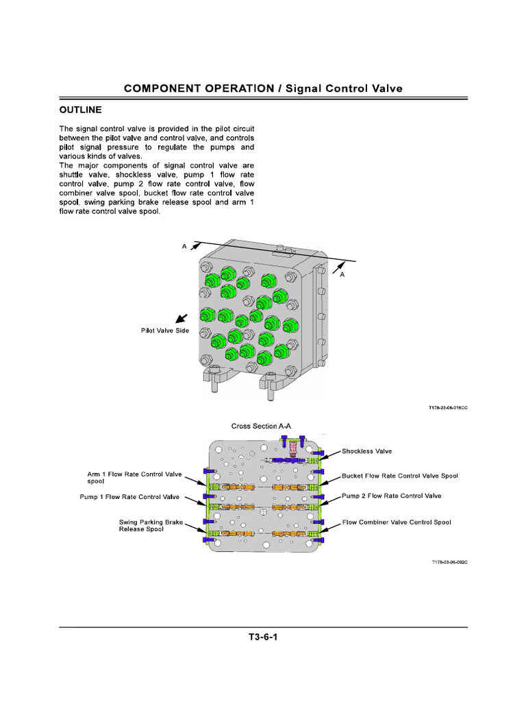 Pilot Control Hitachi | PDF