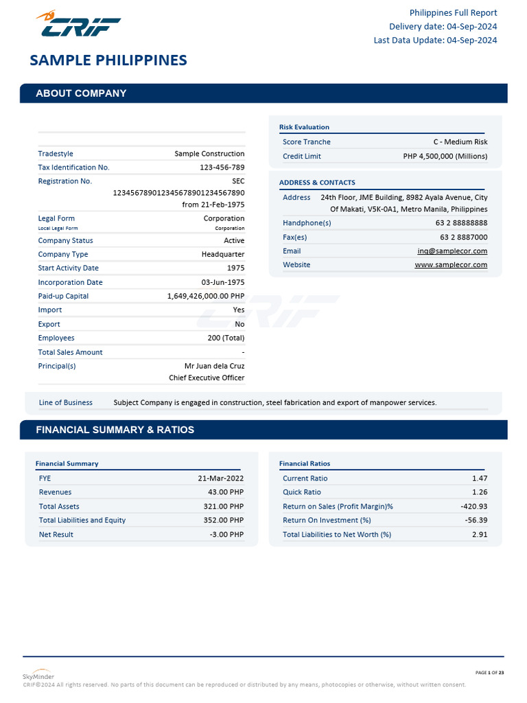 Sample Philippines Full Report | PDF | Makati | Metro Manila