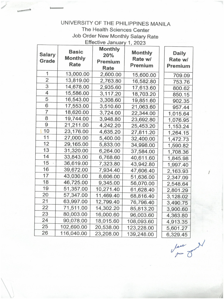 Job Order New Monthly Salary Scale | PDF