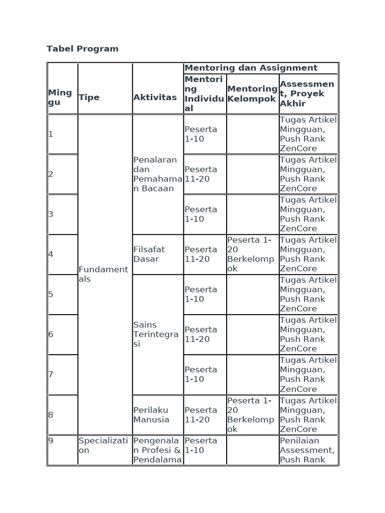 Tabel Program Mentoring Dan Assignment Mentori NG Individu Al Mentoring Kelompok Assessmen T ...