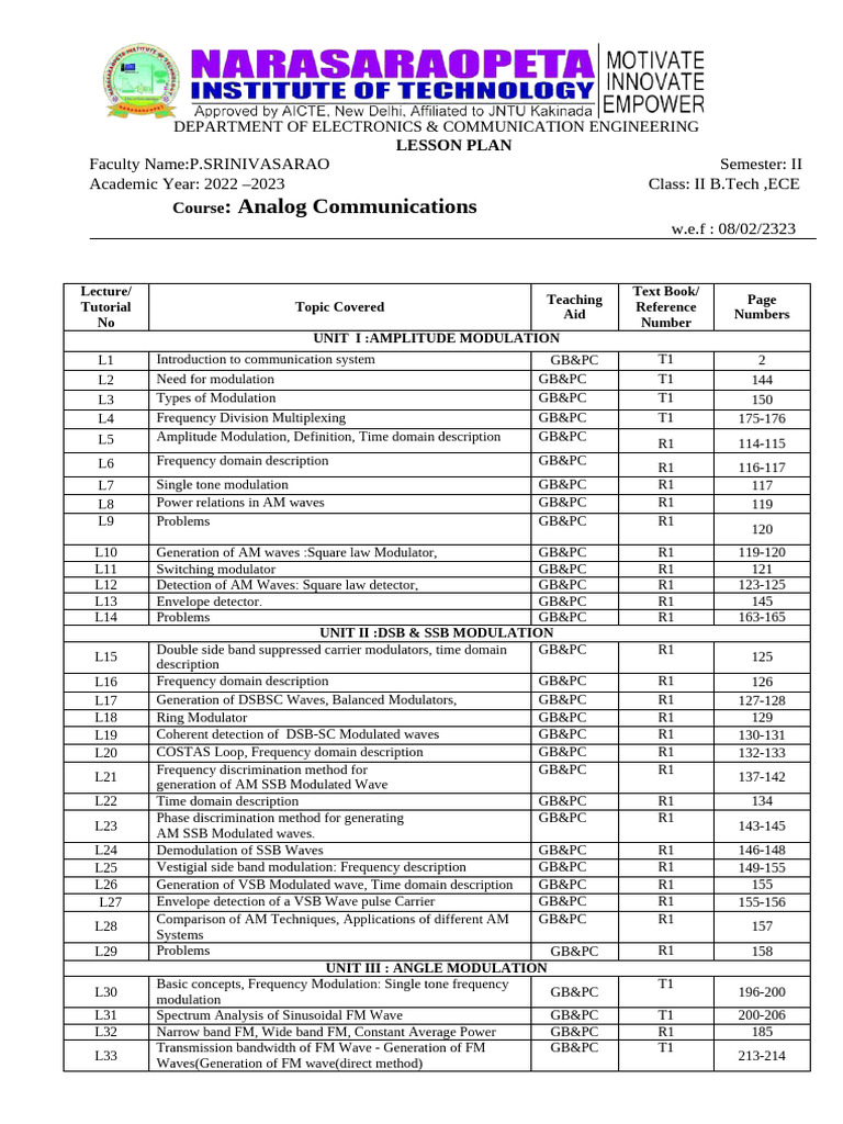 Ac Lesson Plan | PDF