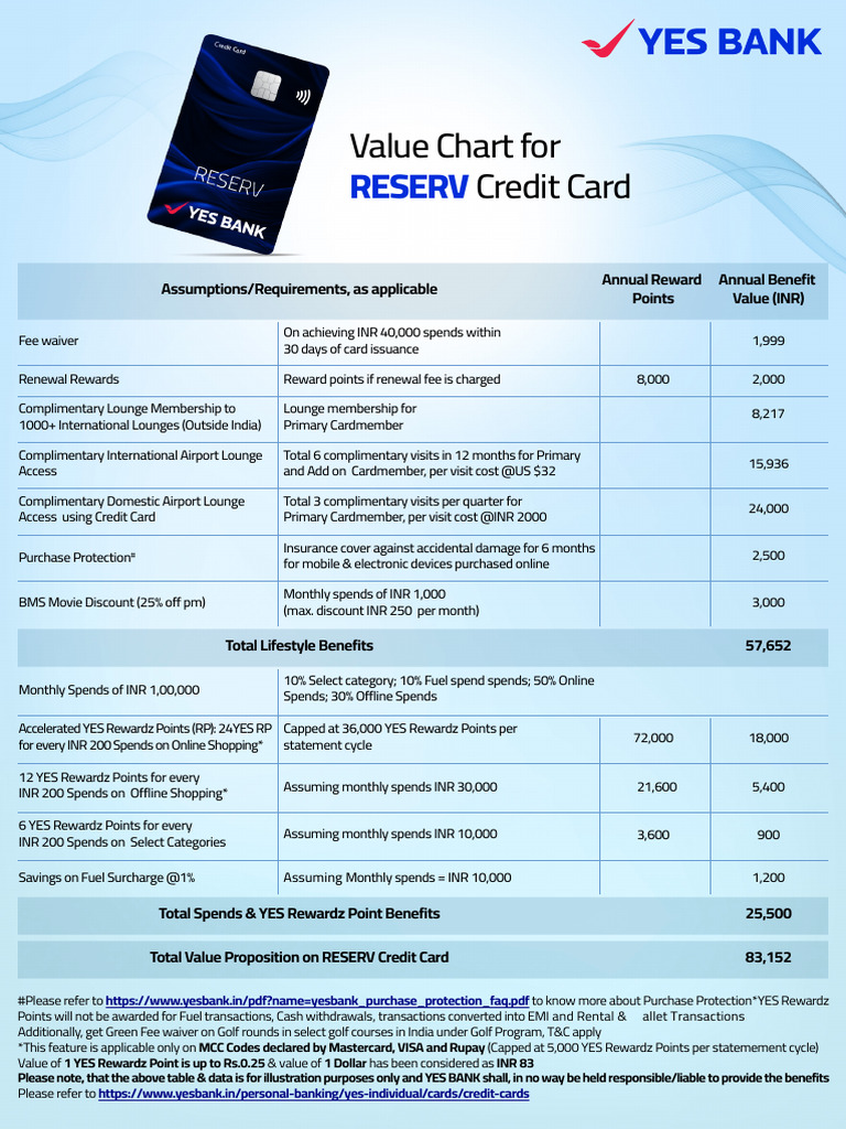 Yesbank Credit Card Reserv Value Chart Nov23 | PDF