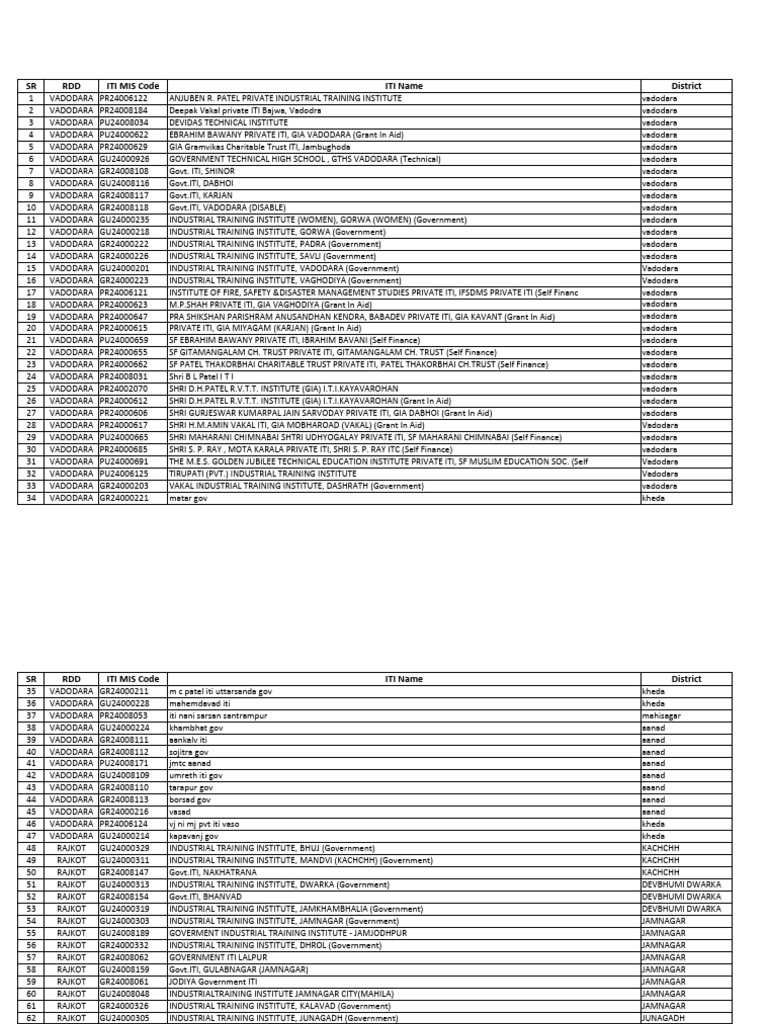 RDD CBT 29 8 24RescheduleITIdata | PDF