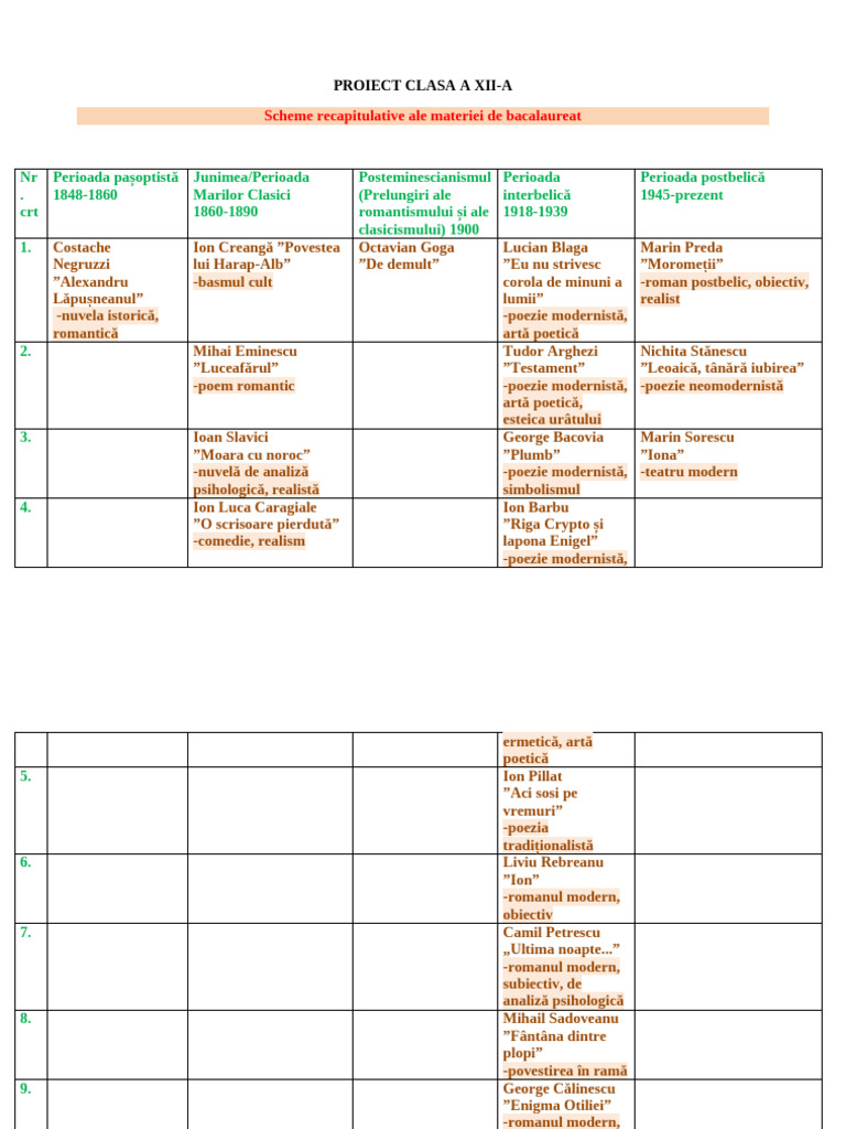 Proiect Clasa A Xii | PDF
