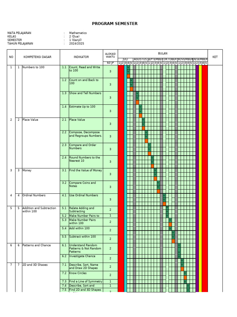 Promes Math - HIS Grade 2 | PDF
