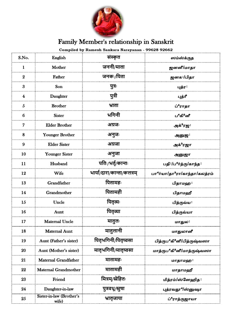 Family Relationship in Sanskrit | PDF