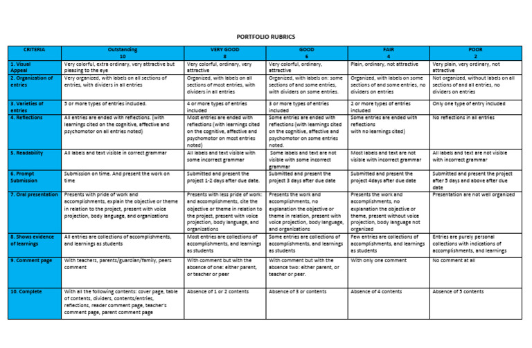Portfolio Rubrics | PDF