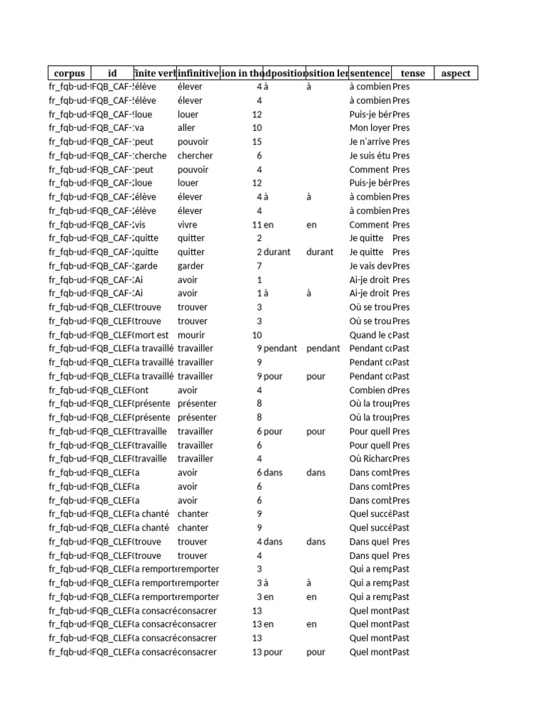 SFB Table All Folders | PDF