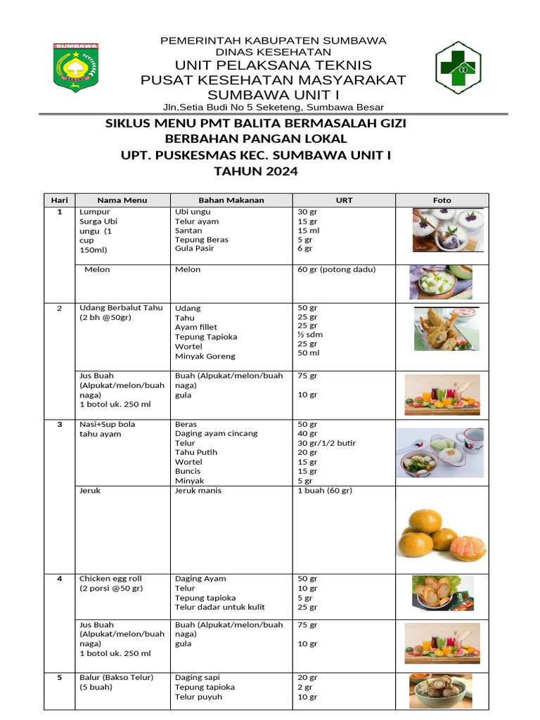 Siklus Menu-Gikur | PDF