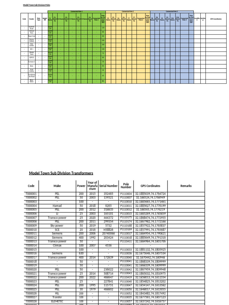 GEPCO - Model Town Final Form | PDF